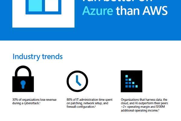 Sql Server Vms Run Better On Azure Than Aws Maryland Computer Service